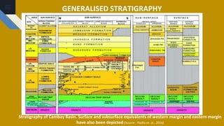 Geology of cambay basin | PPTX