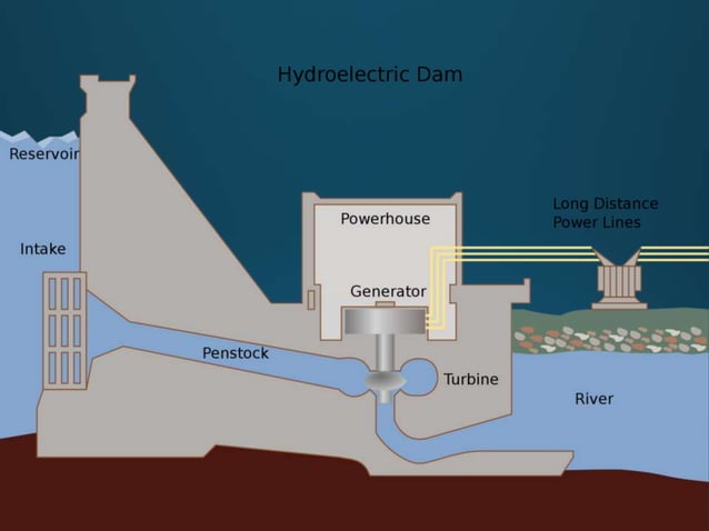chapter 5 Geology of Dams and Reservoirs.pptx