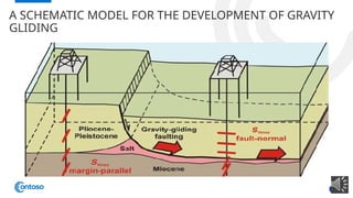 Geology of egypt-Nile delta by petroleum engineers.pptx