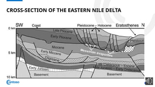 Geology of egypt-Nile delta by petroleum engineers.pptx