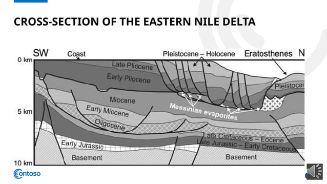Geology of egypt-Nile delta by petroleum engineers.pptx