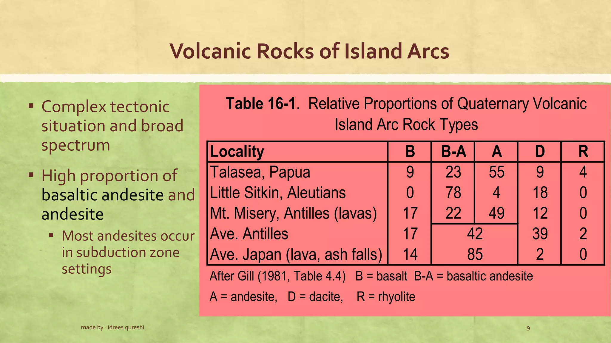 Geology of island arc | PPTX