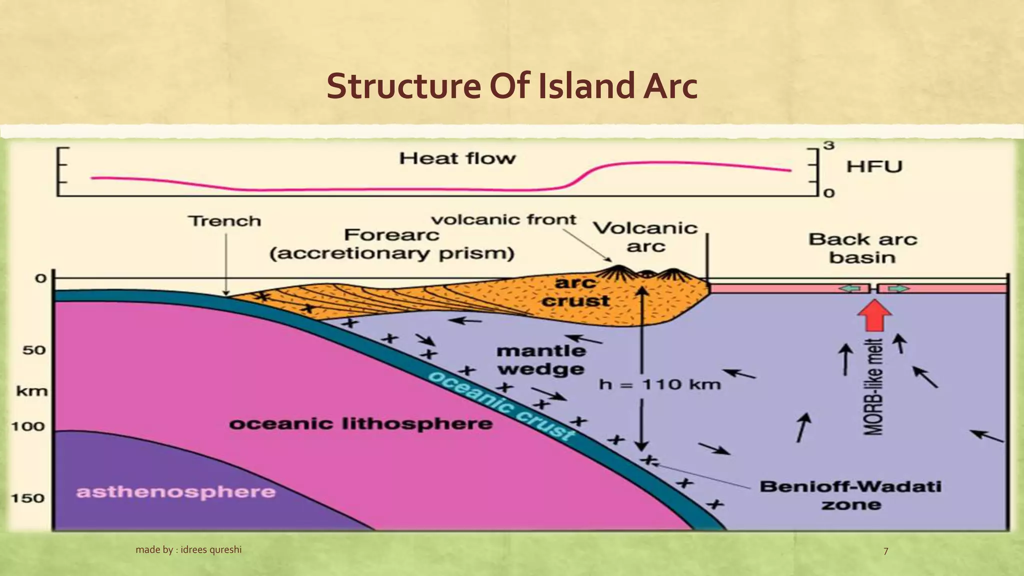 Geology of Island arc | PPTX