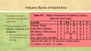 Geology of Island arc | PPTX