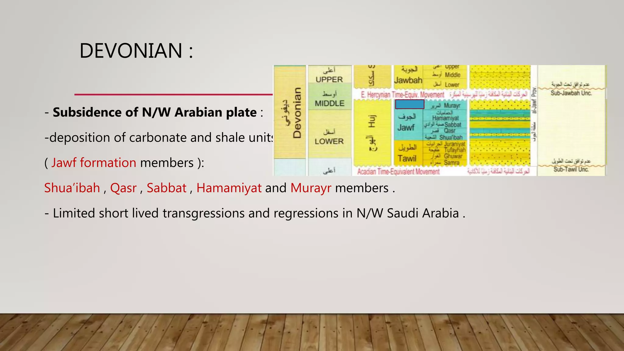 Geology of ksa presentation | PPTX