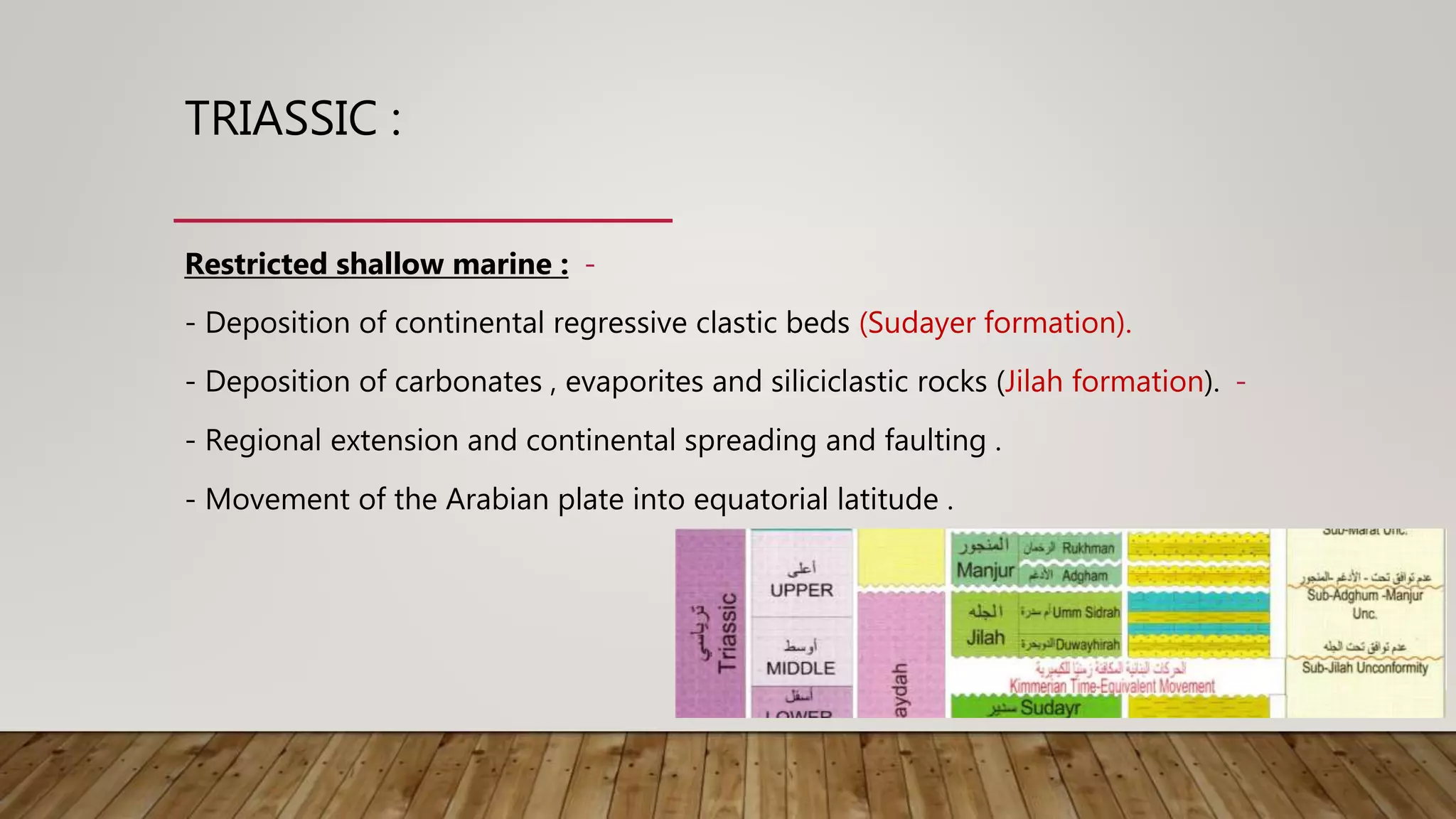 Geology of ksa presentation | PPTX