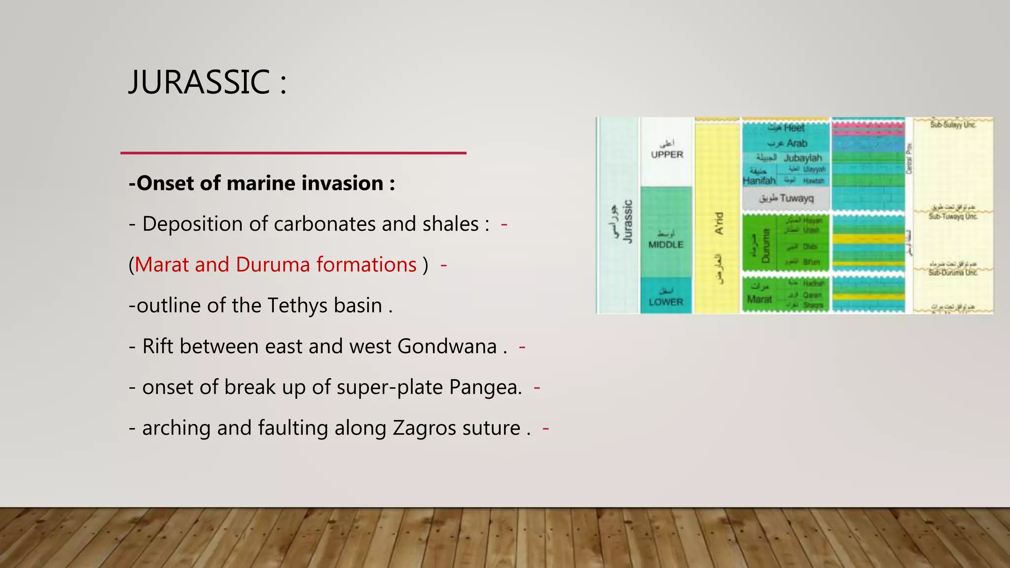 Geology of ksa presentation | PPTX