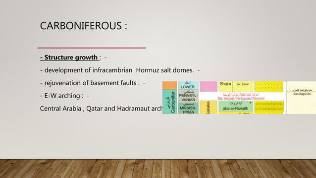 Geology of ksa presentation | PPTX | Geography | Science