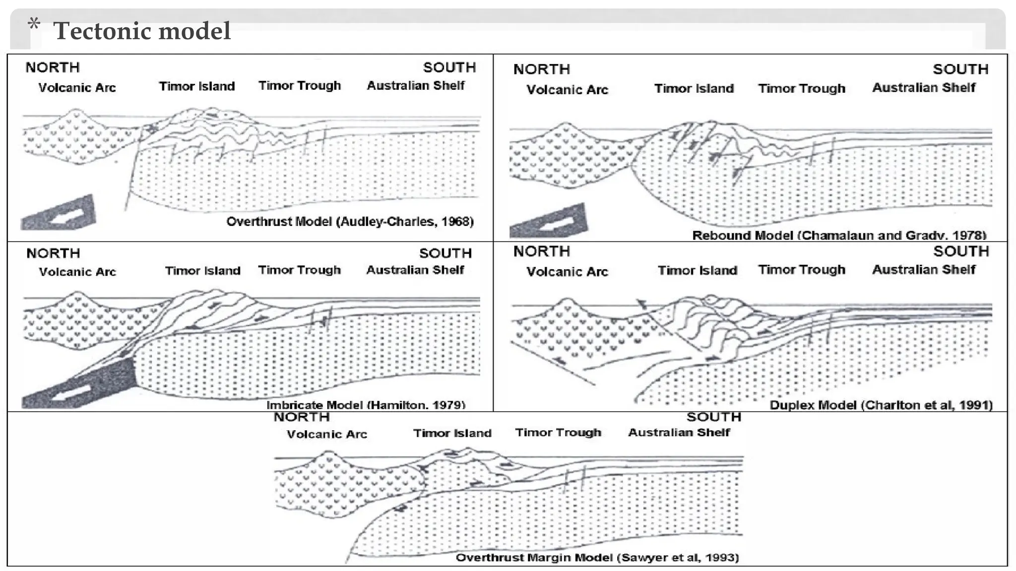 Geology of Timor-Leste and tectonic model | PPTX