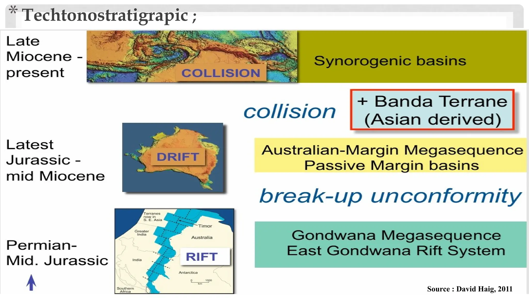 Geology of Timor-Leste and tectonic model | PPTX