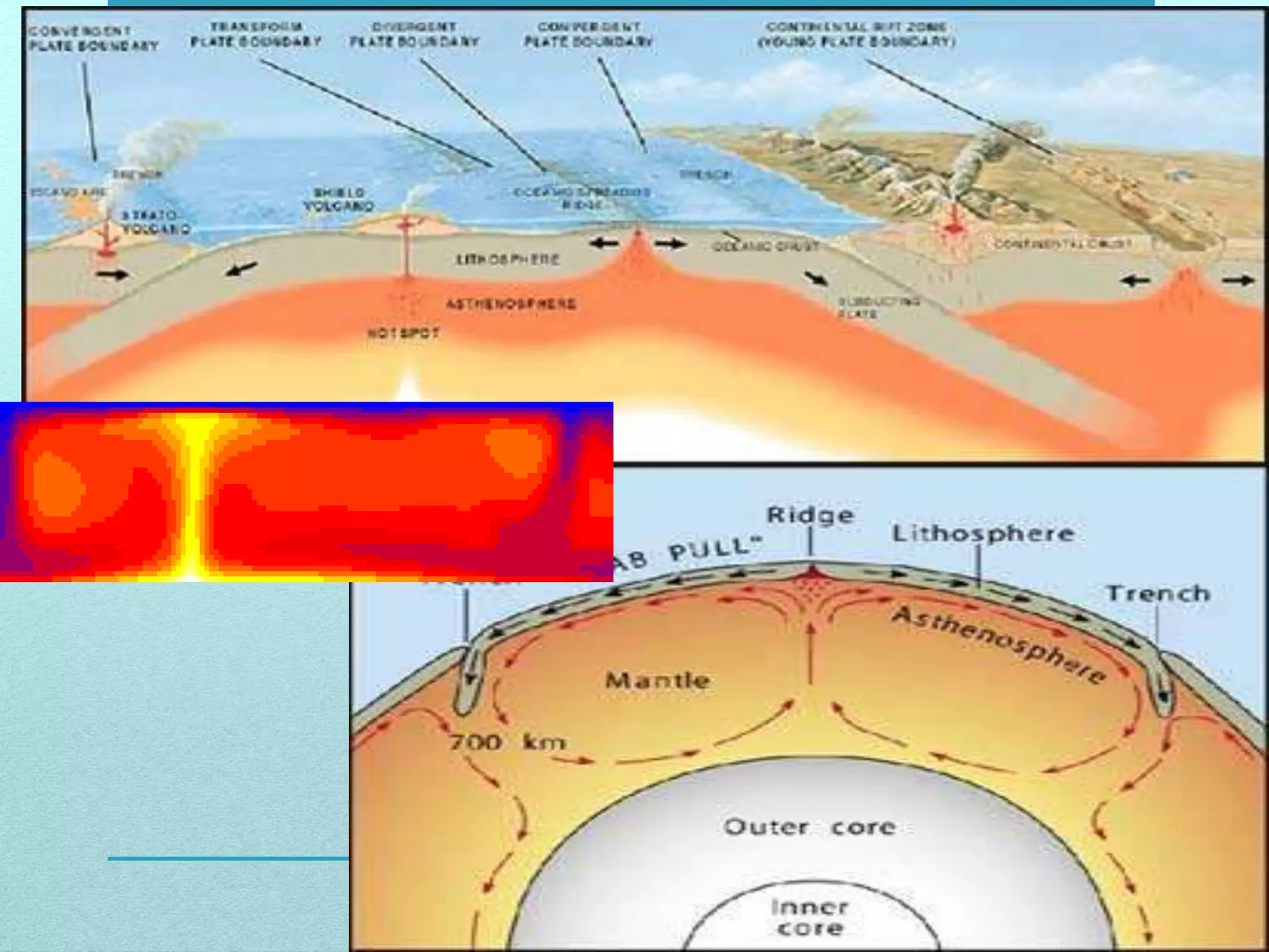 Geology powerpoint earth layers | PPTX