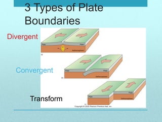 Geology powerpoint earth layers | PPTX