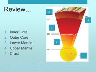 Geology Powerpoint Earth Layers.pptx