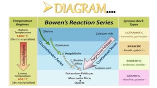 Bowen reaction series and reaction principles | PPTX