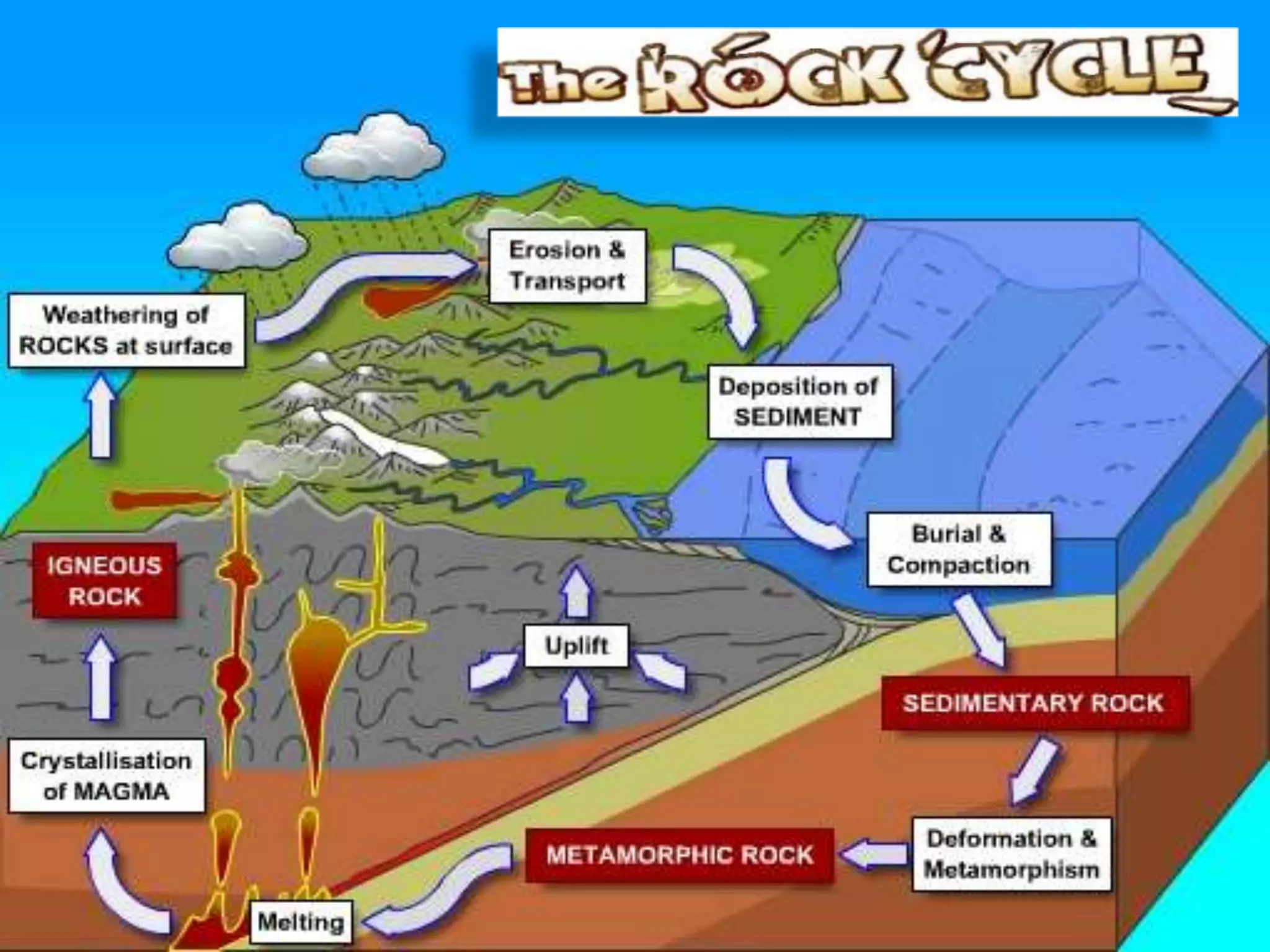 Guiding Principles of Geology | PPTX