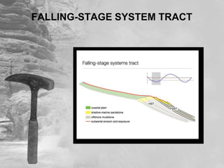 Sequence Stratigraphy | PPTX