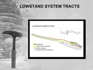 Sequence Stratigraphy | PPTX