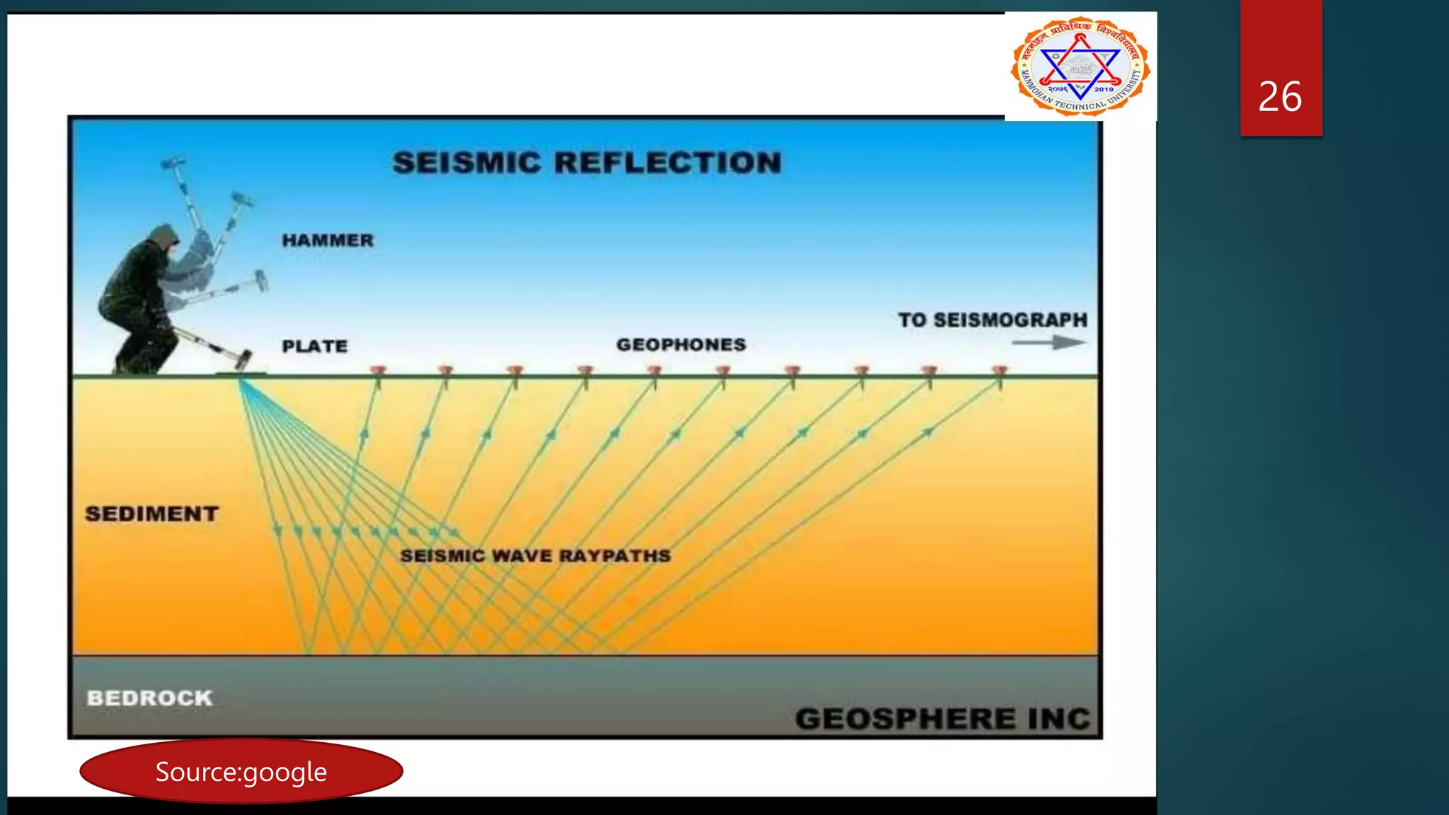 Geological investigation.pptx