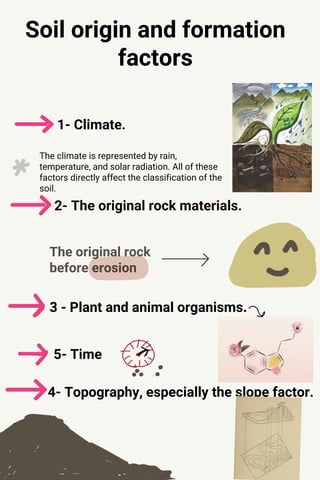 Soil formation and Types | PDF