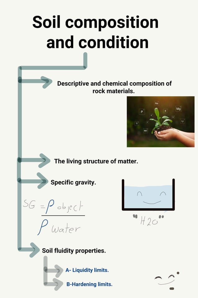 Soil formation and Types | PDF