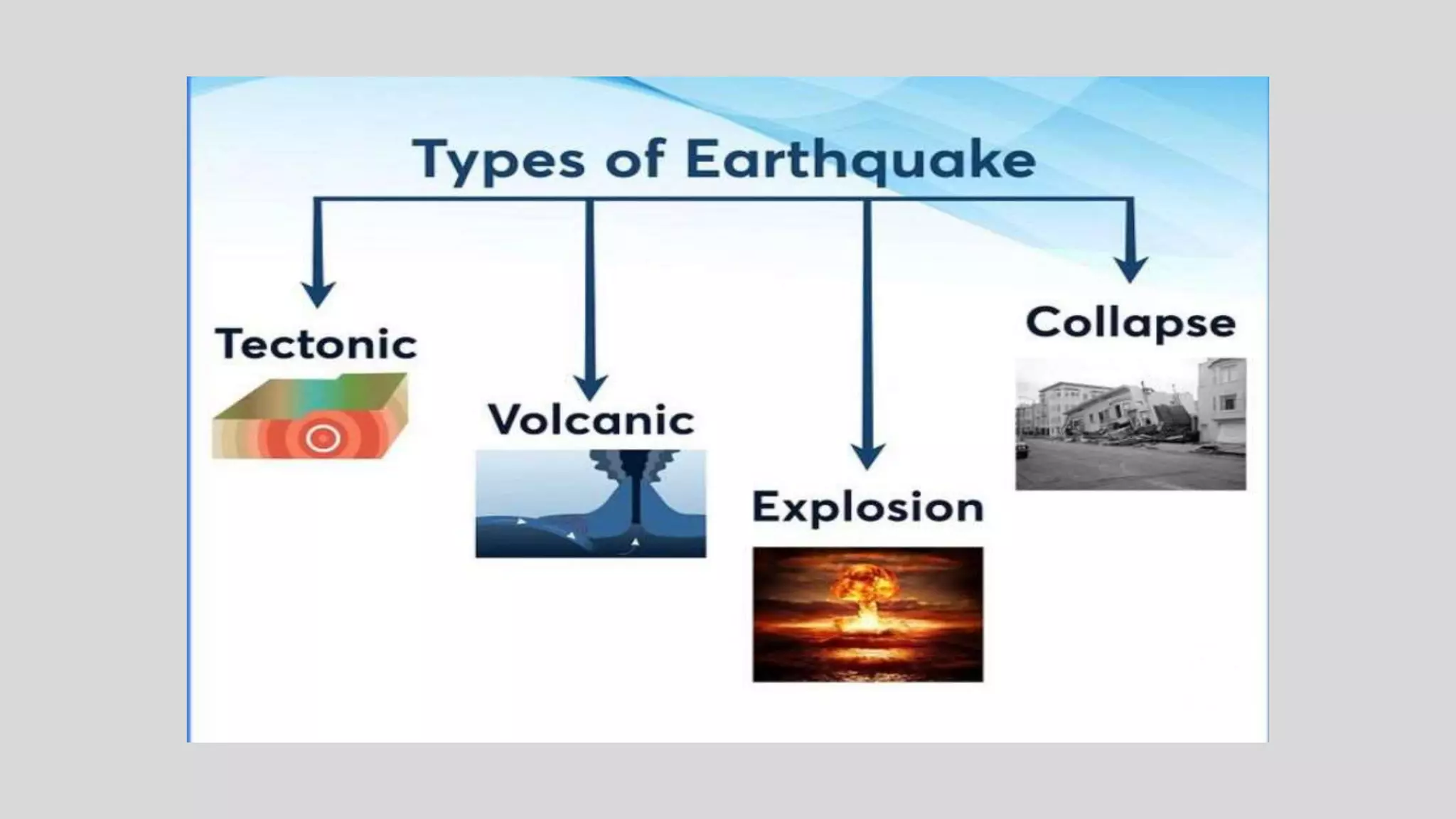 Earthquakes | PPTX