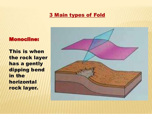 Geology Complete (Earth Science Topic)