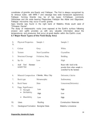 Geology report by jitu | DOCX
