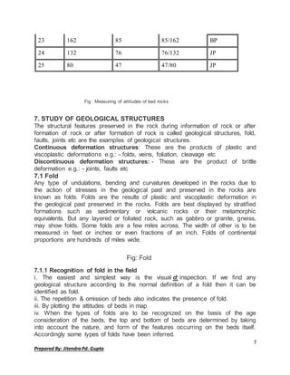 Geology report by jitu | DOCX