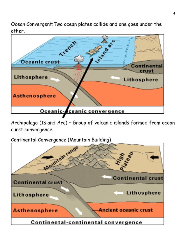Geology topics unit notes | DOC