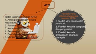 GLOBALISASI EKONOMI DAN KERJASAMA SERANTAU (STPM) | PPTX