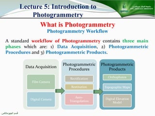GEOM101 _ Lecture 5 - Photogrammetry.pdf