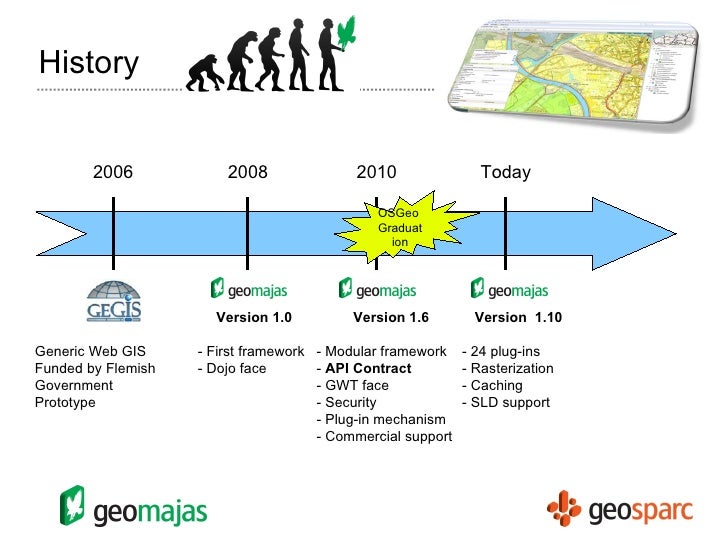 Introducing the Geomajas Open Source framework for building spatial w…