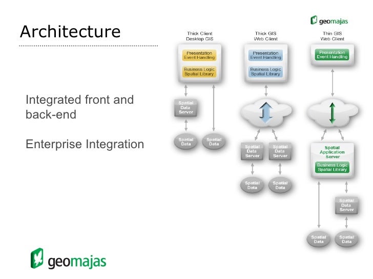 Introducing the Geomajas Open Source framework for building spatial w…