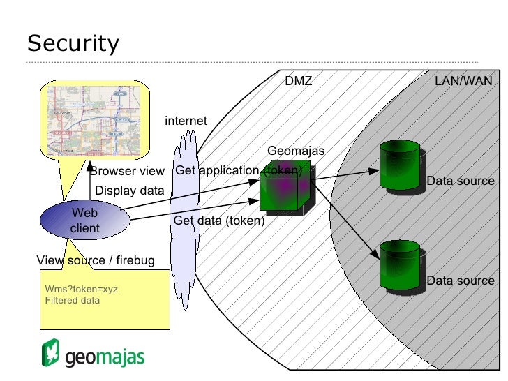 Introducing the Geomajas Open Source framework for building spatial w…