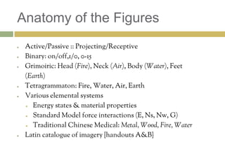 Geomancy for diviners | PDF
