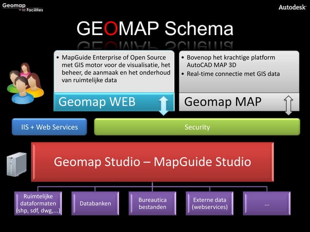 Geomap GIS oplossingen | PPTX | Technology & Computing