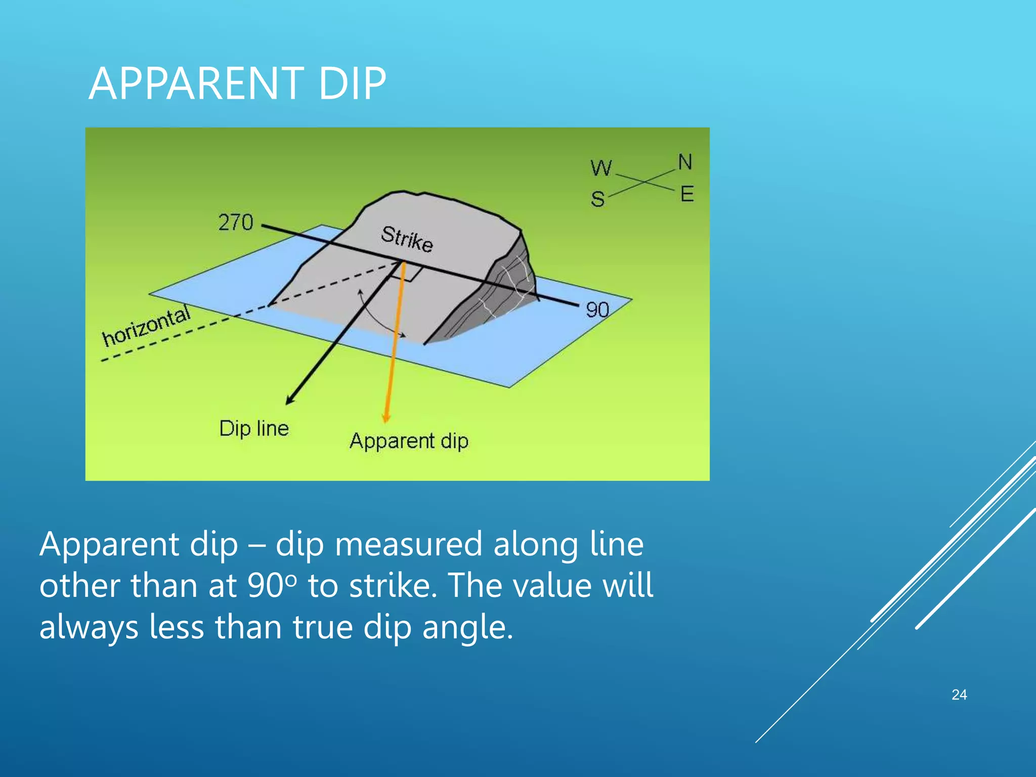 Geomapping in Engineering Geology UMT.pptx | Geography | Science