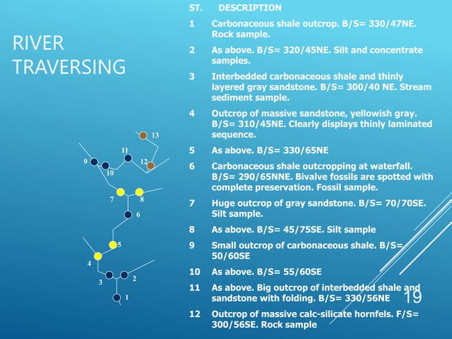 Geomapping in Engineering Geology UMT.pptx | Geography | Science