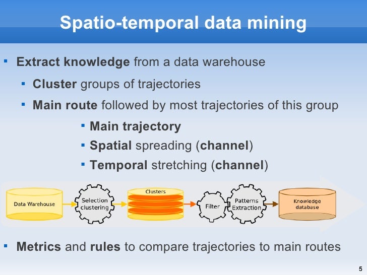 Spatio-Temporal Data Mining and Classification of Ships' Trajectories Spatio-Temporal Data Mining and Classification of Ships' Trajectories