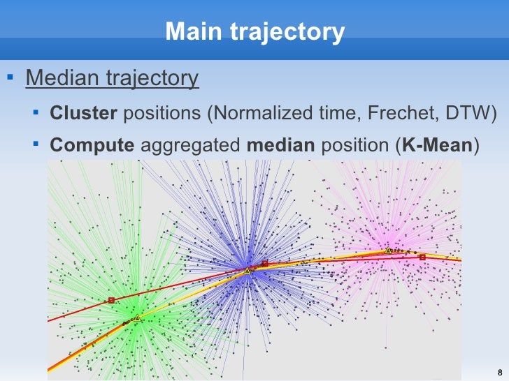 Spatio Temporal Data Mining And Classification Of Ships Trajectories