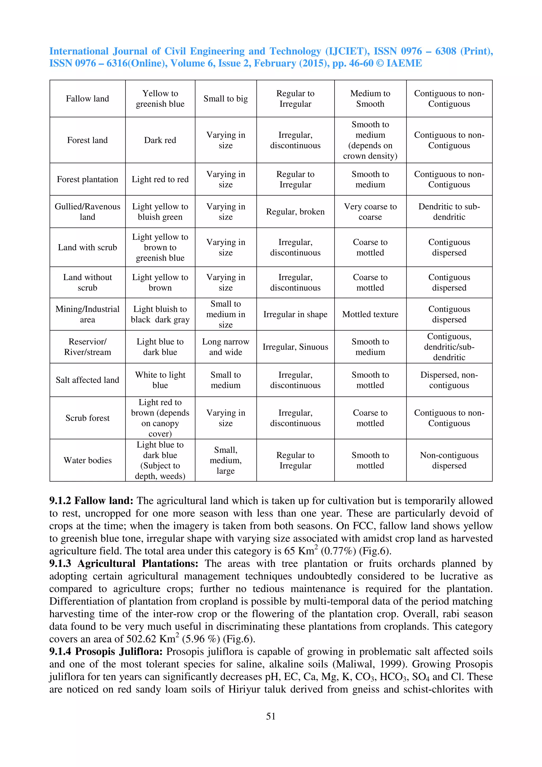 GEOMATICS ANALYSIS ON LAND USE LAND COVER CLASSIFICATION SYSTEM IN ...