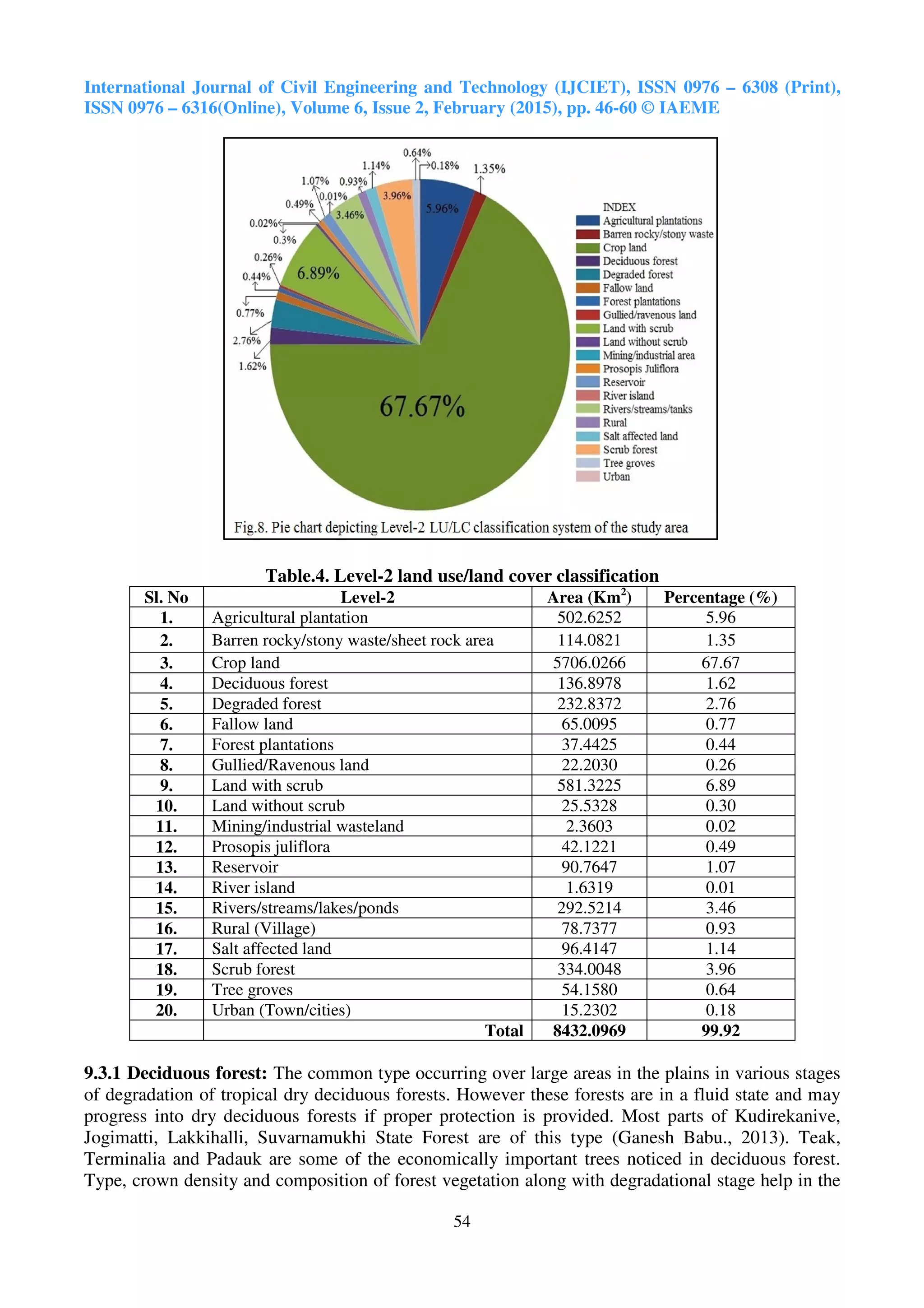 GEOMATICS ANALYSIS ON LAND USE LAND COVER CLASSIFICATION SYSTEM IN ...