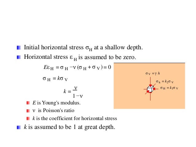 Estimation of initial stresses