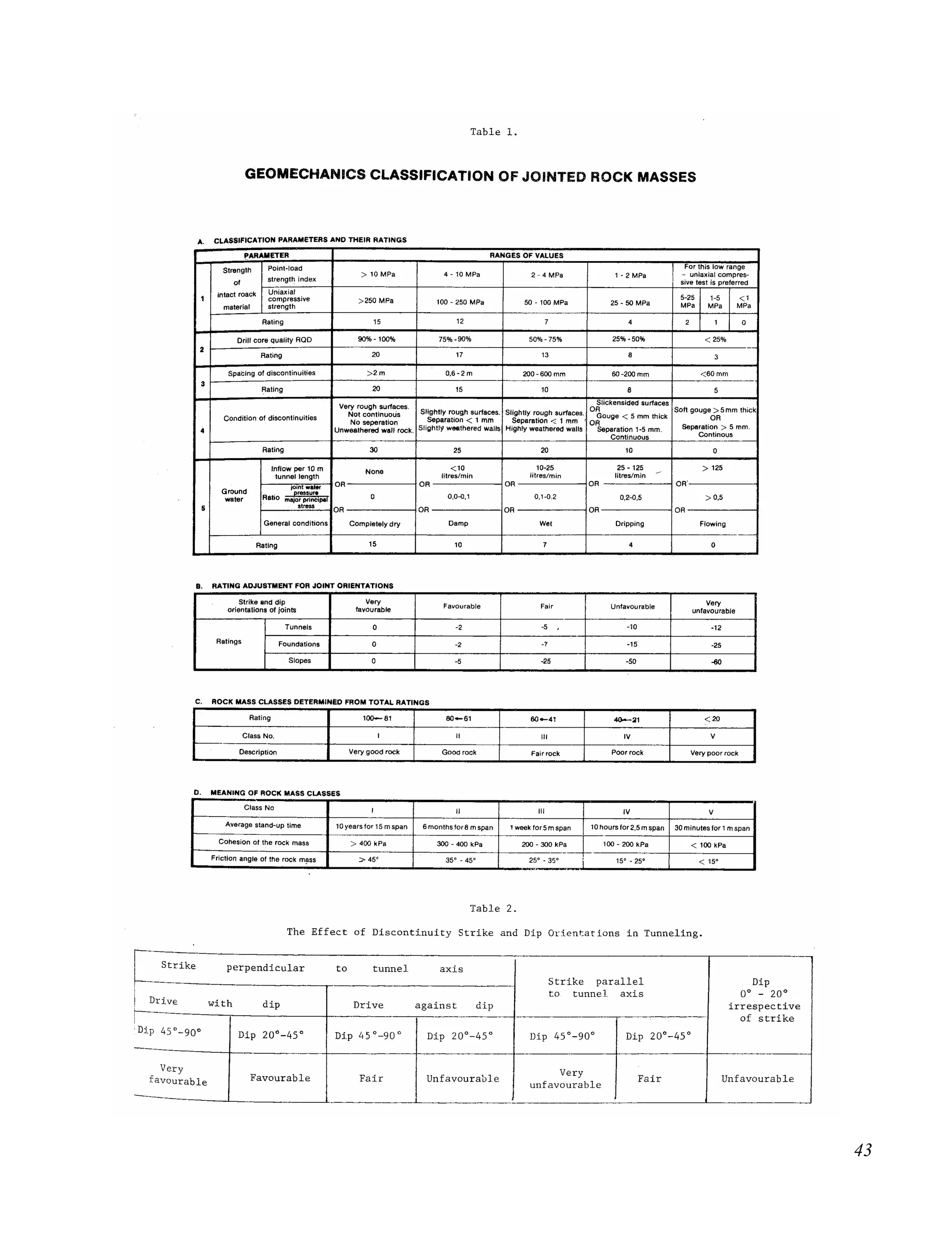 Geomechanics Classification.pdf