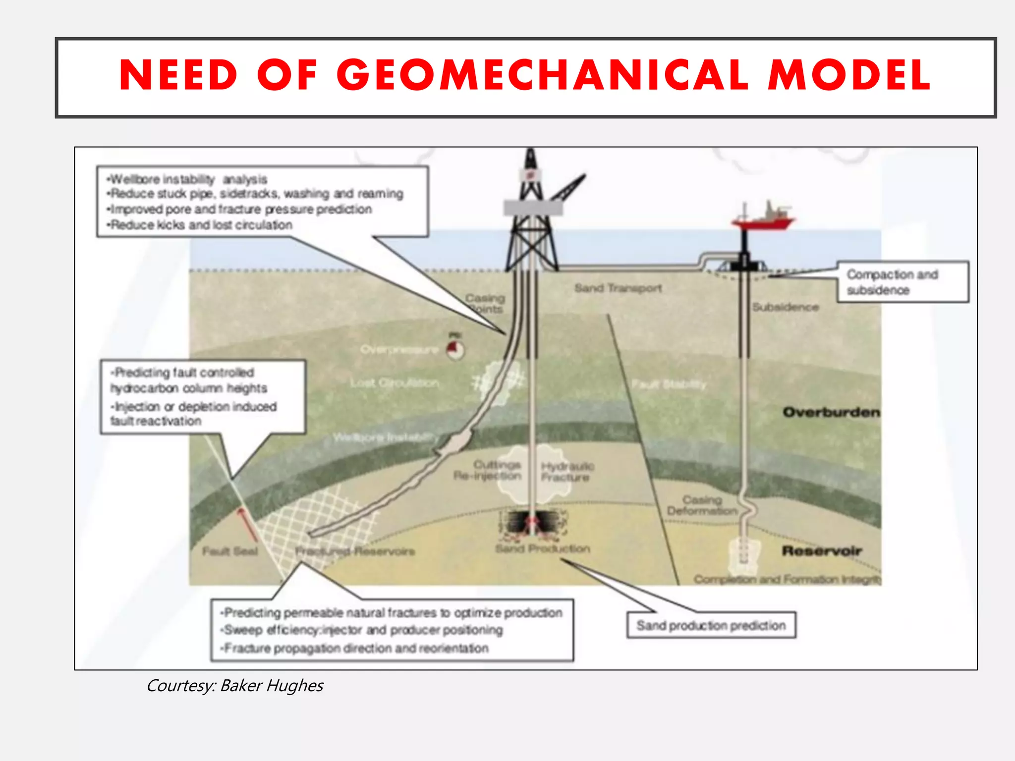 Geomechanical Study of Wellbore Stability | PDF