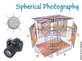 Geomeetup: The Peirce Quincuncial Map Projection | PPT