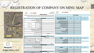 Map.Minu.mn Intro | PPTX