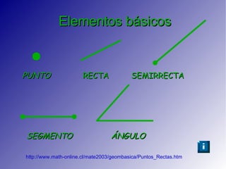Geometría | ODP