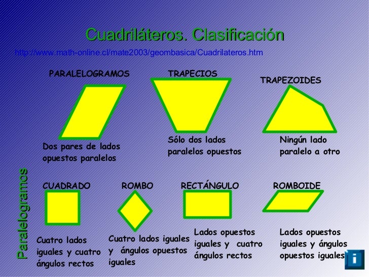 Geometría