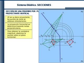 Geometría Descriptiva. Secciones | PPT